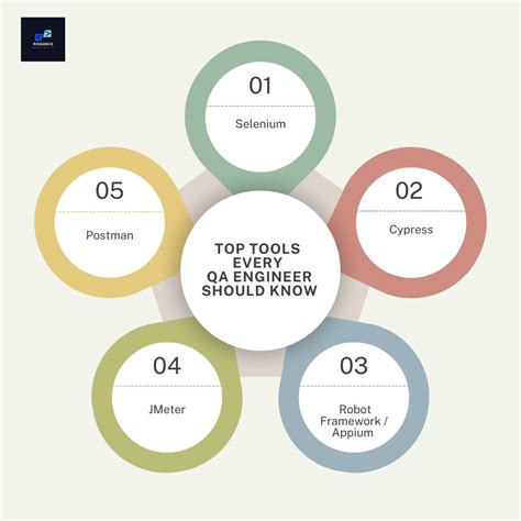 Kadir Yapar On Linkedin Qatools Softwaretesting Automationtools