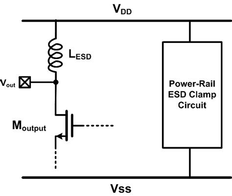Figure 1 From Design Of Esd Protection For Rf Cmos Power Amplifier With Inductor In Matching