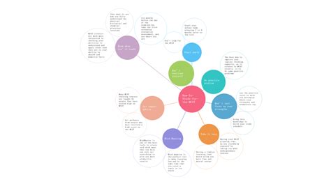 Free Bubble Map Maker Empowered By Ai With Templates