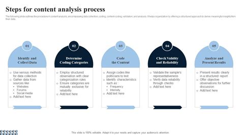 Steps For Content Analysis Process Ppt Presentation