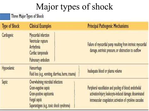 6 Hemodynamic Disorders Thromboembolic Diseasepptx