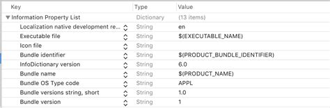 Swift Creating Plist Programmatically Ios And Swift Programming