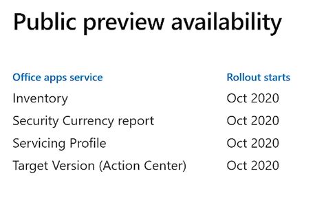 Action Center Microsoft Qanda