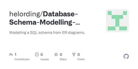Github Helordingdatabase Schema Modelling Assignment Modelling A Sql Schema From Er Diagrams