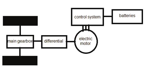 Block Diagram Of The Electric Drive Bus Download Scientific Diagram