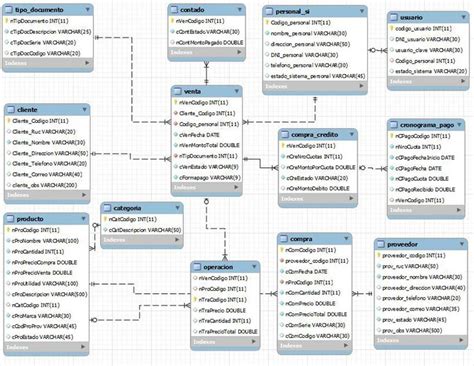 Diagrama De Base De Datos Download Scientific Diagram