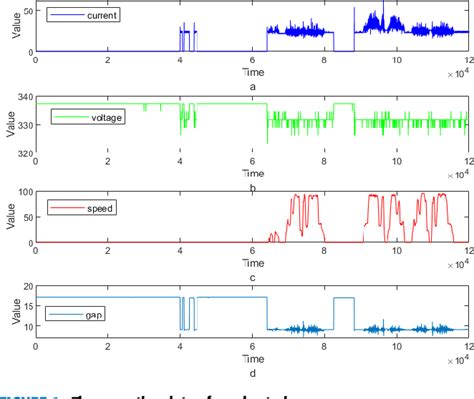 Figure 1 From Fault Detection For Suspension System Of Maglev Trains Based On Historical Health