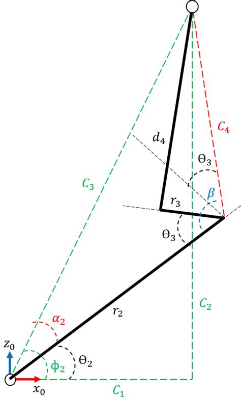 Inverse Kinematics Of Puma 560 Robot — Hive