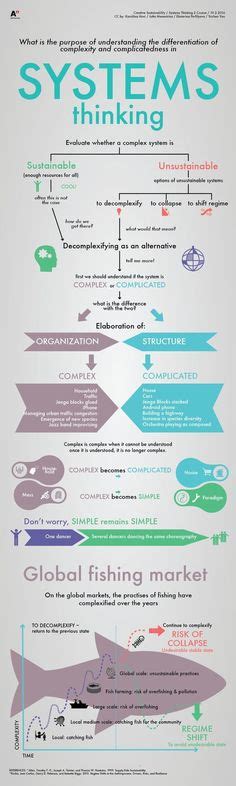 Systems Thinking Ideas In Systems Thinking Change Management Critical Thinking