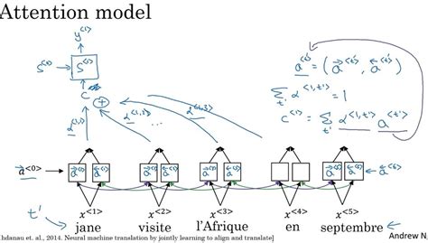 Attention Model Video Formula Error Sequence Models DeepLearning AI