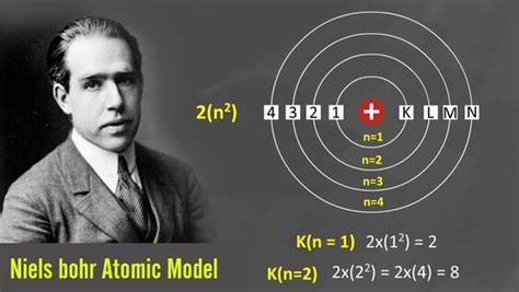 Bohrs Model Of An Atom Niels Bohr Atomic Theory Bohr Model Class 9 Atom Tutorial Erofound