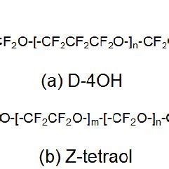 Chemical structure of PFPE lubricants used in this study | Download ...