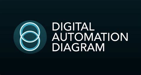 Digital Automation Diagram