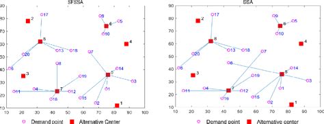 Figure 1 From Design And Application Of Improved Sparrow Search