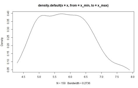 R How Can I Get Density Plot With Polygon Function I Have Multiple