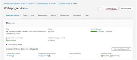 Deploying A Containerized Web Application Using Aws Ecr Ecs And