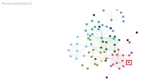 Network Chart Extension Persisting Colors Qlik Community 1603298