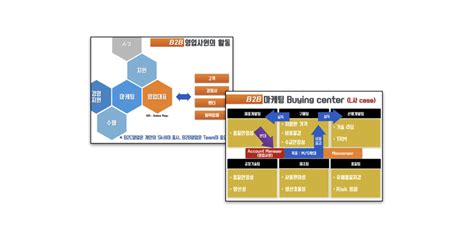 B B 마케팅 A to Z 기업 맞춤형 전략디지털 세일즈 나눔경영컨설팅