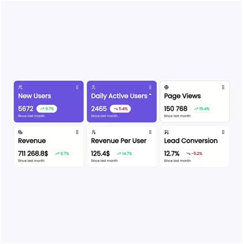 David Mráz On Linkedin Create These Dashboard Kpi Indicators Using Html Css And Javascript