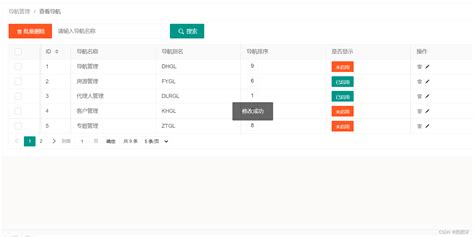 Layuilayui Display Csdn博客 Layuilayui Display Csdn博客