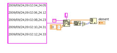 Real Time Text File Read Out Ni Community