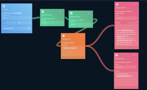 Dpush Dpush Io Twitter