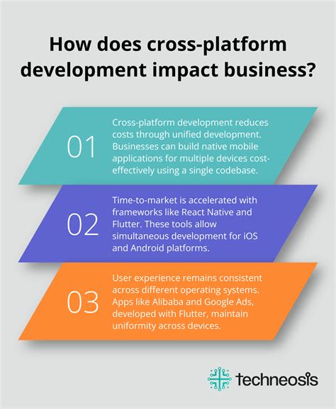 Cross Platform Mobile App Development Frameworks In 2024