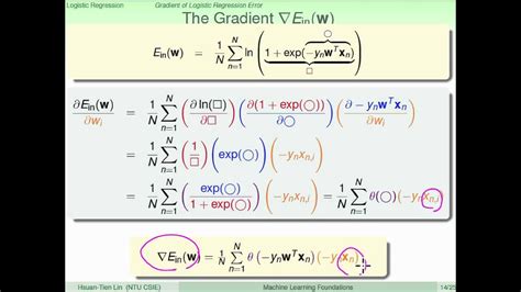 Logistic Regression Gradient Of Logistic Regression Error Machine Learning Foundations