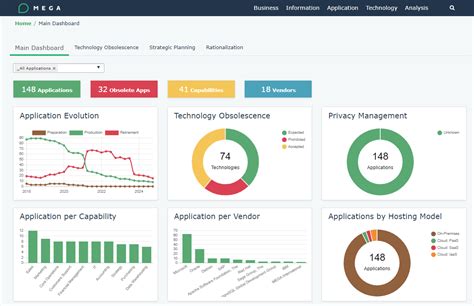 Ardoq Cost And Reviews Capterra Australia 2021