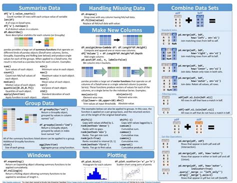 Essential Cheat Sheets For Machine Learning And Deep Learning Engineers