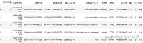 python数据分析实战电商数据分析案例含数据源 知乎