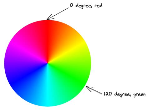 3 ways of defining colors in css medium