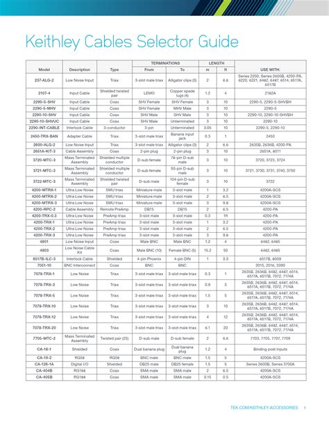 Keithley Cables Selector Guide Find The Right Cable For Your Needs