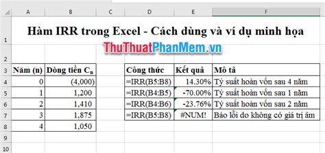 Irr Function In Excel Usage And Examples