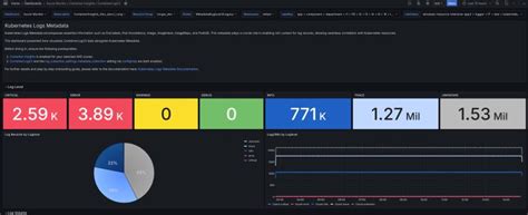 Luis Arnauth On Linkedin Announcing Public Preview Kubernetes