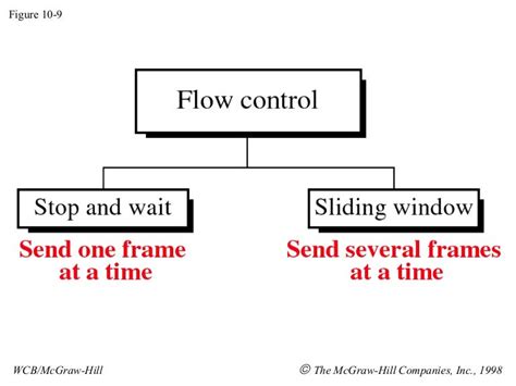Flow Control And Error Control