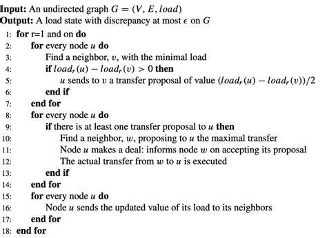 Continuous Single Proposal Algorithm Download Scientific Diagram