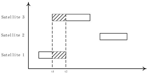 A Hybrid Genetic Algorithm For Ground Station Scheduling Problems