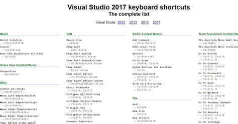 Visual Studio 2017 Keyboard Shortcuts Best Way To Code