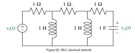 Solved Obtain The State Space Representations Of The