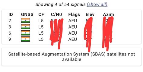 On My Phone Getting Navic Gnss Signal From These Sats Do Numbers Correlate To Satellites B C