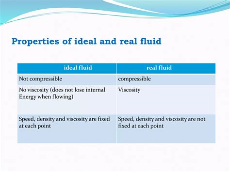 Fluid Dynamics Continuity Equation Bernoulli Equation Head Loss Application Pptx