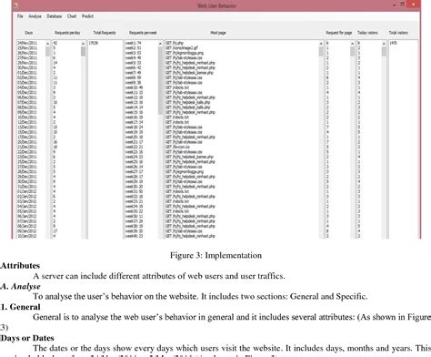Figure 1 From An Implementation For User Behavioral Model Of A Website