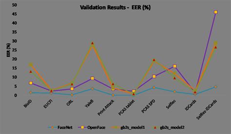 Sspp Validation Results Download Scientific Diagram