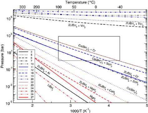 Calculated Vant Hoff Plot For Reactions Listed In Table 4 The Region Download Scientific