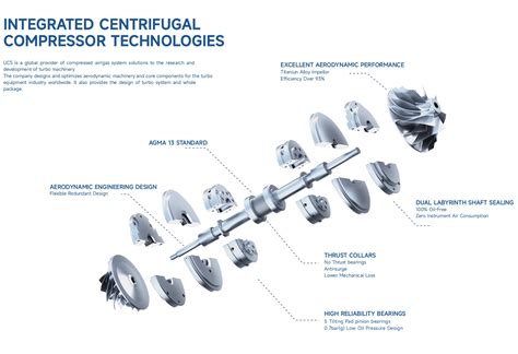 Operational Excellence Centrifugal Compressor Equipment Air Energy Saving For Industrial Use Oil