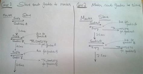Calling Sd Ble Gatts Hvx In Radio Notification Nordic Qanda Nordic Devzone Nordic Devzone