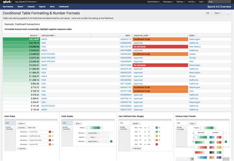 Splunk Enterprise Overview Splunkbase