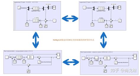 H无穷回路整形（h Infinity Loop Shaping）控制算法matlab仿真实例 知乎