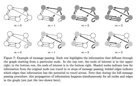 generalized graph networks ups deep learning to next level ai